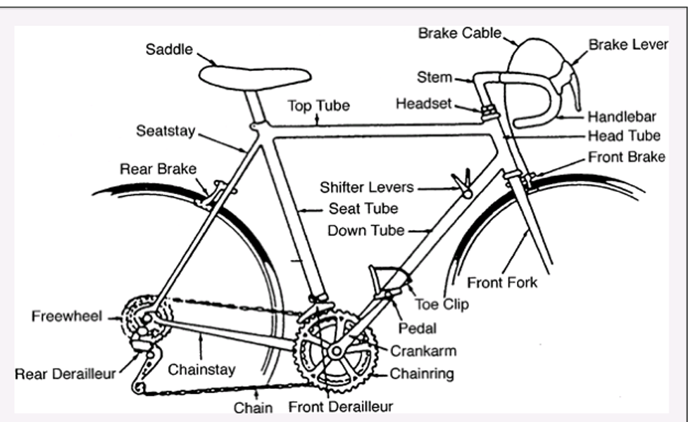 Orthopaedi dan Traumatologi: LUTUT PESEPEDA