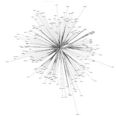 KurdishDNA: R1a1a comparison STR111