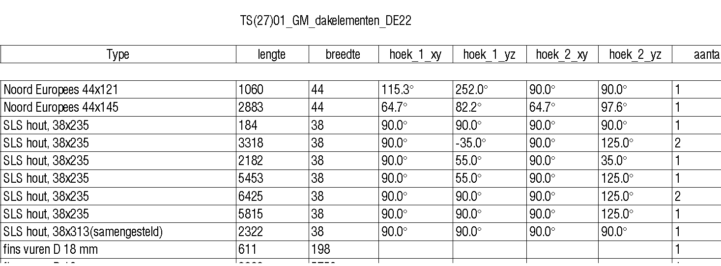 Bouwtechniek & Revit: HSB in Revit