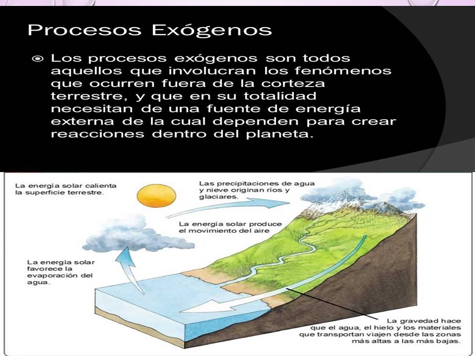 El relieve terrestre : Procesos endógenos y exógenos