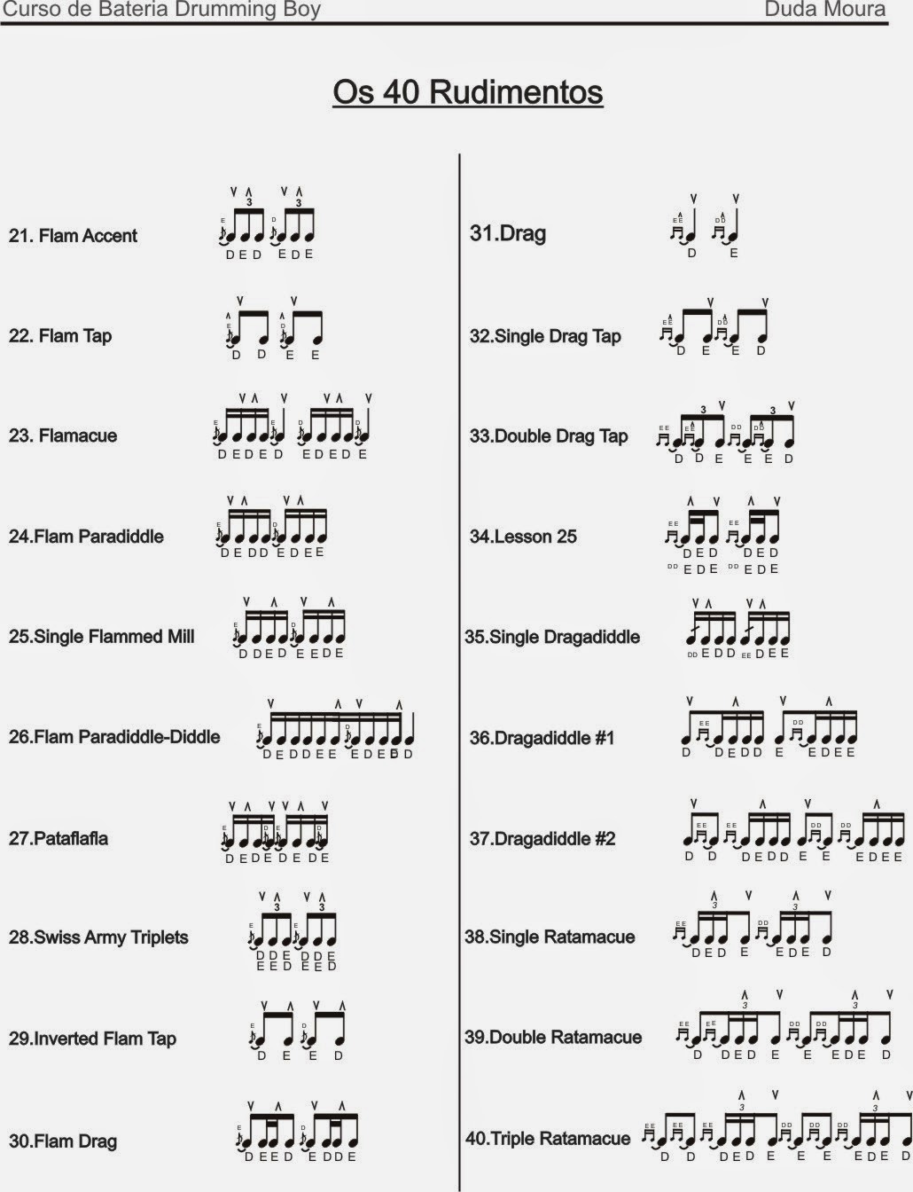 Curso de Bateria Drumming Boy: Lições