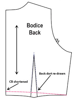 Sure-Fit Designs™ Blog: Sway Back: Identification & Refinements for the ...