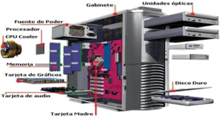 PARTES INTERNAS Y EXTERNAS DEL CASE