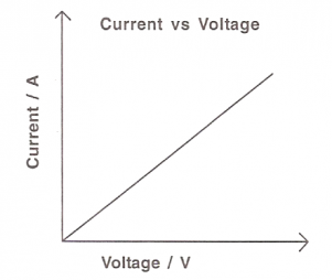 Current Electricity (O Level Physics) | O Level Physics
