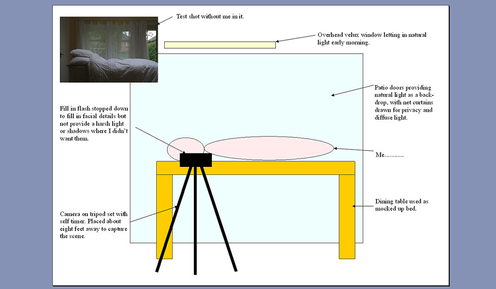 Foray into Photography: Art Photography Course Portraits