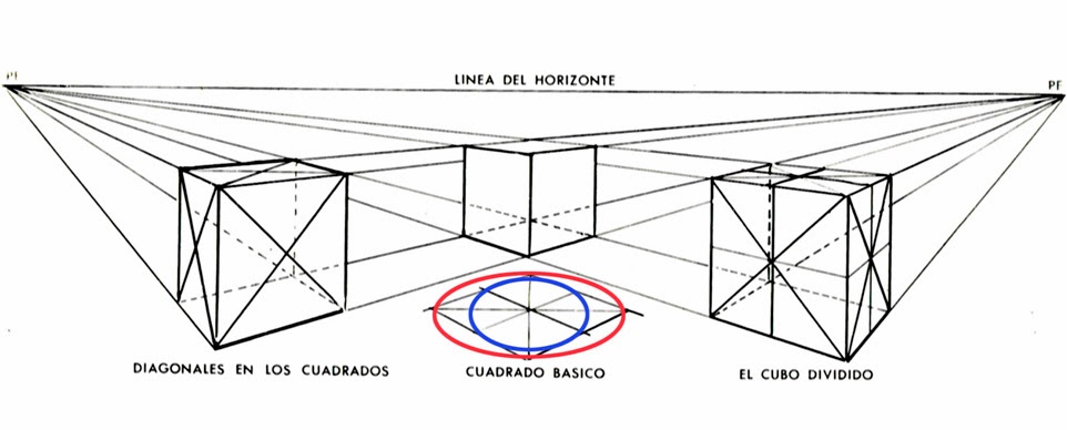 PENSARTE: EL DIBUJO EN EL ARTE: LA PERSPECTIVA