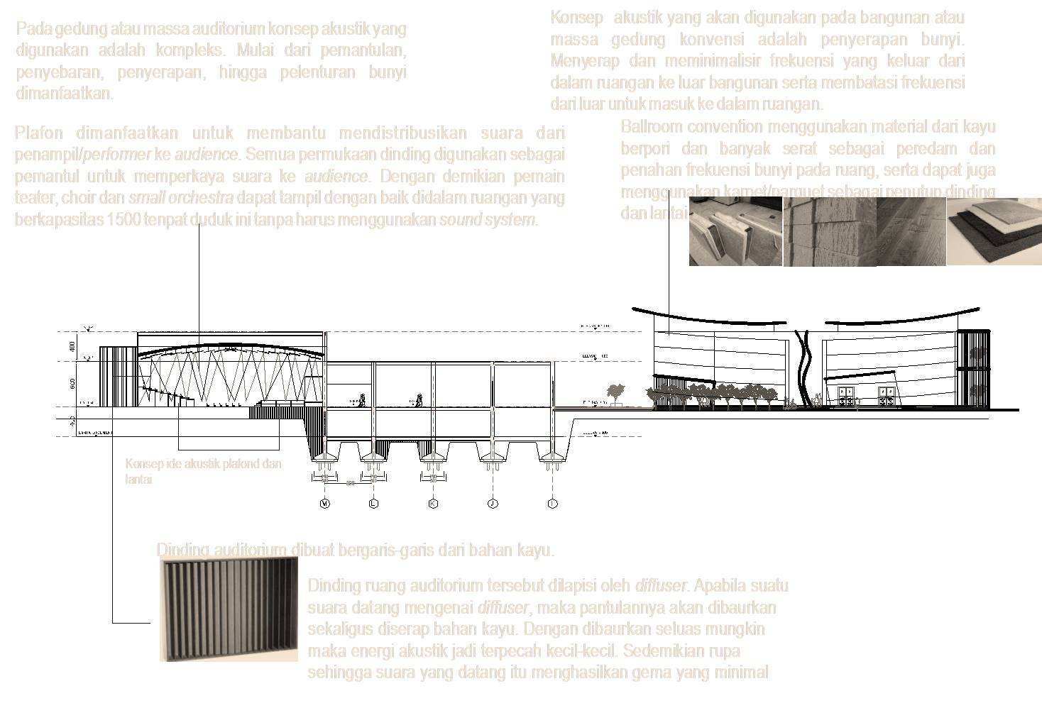 Exhibition hall dan Convention Center