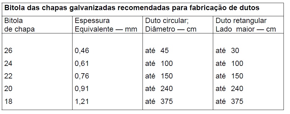 Caldeiraria Traçados de Caldeiraria