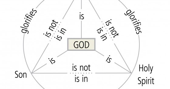 Supreme Christianity Blog: The Holy Trinity