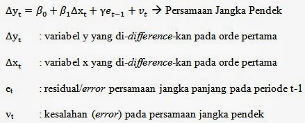 Error Correction Mechanism (ECM)