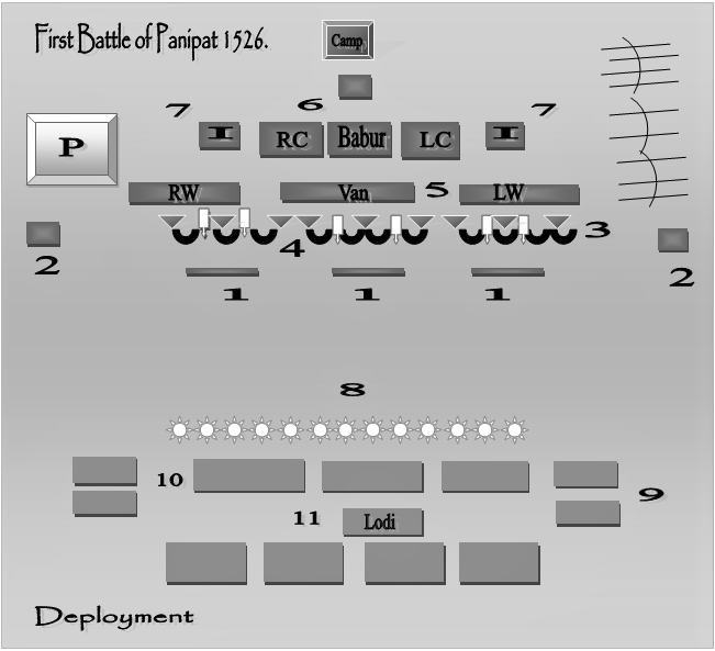 First Battle of Panipat