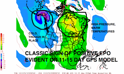The Weather Centre: Positive EPO Shows Thanksgiving Will Be A Warm One