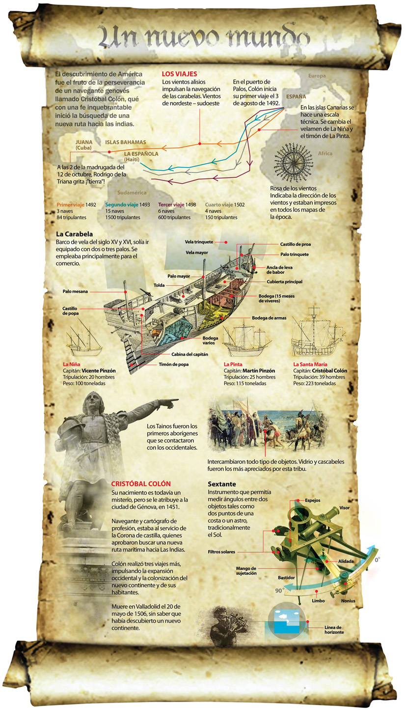 Ciencias Sociales de Primaria: Unidad 8 de Ciencias Sociales de 5º de ...