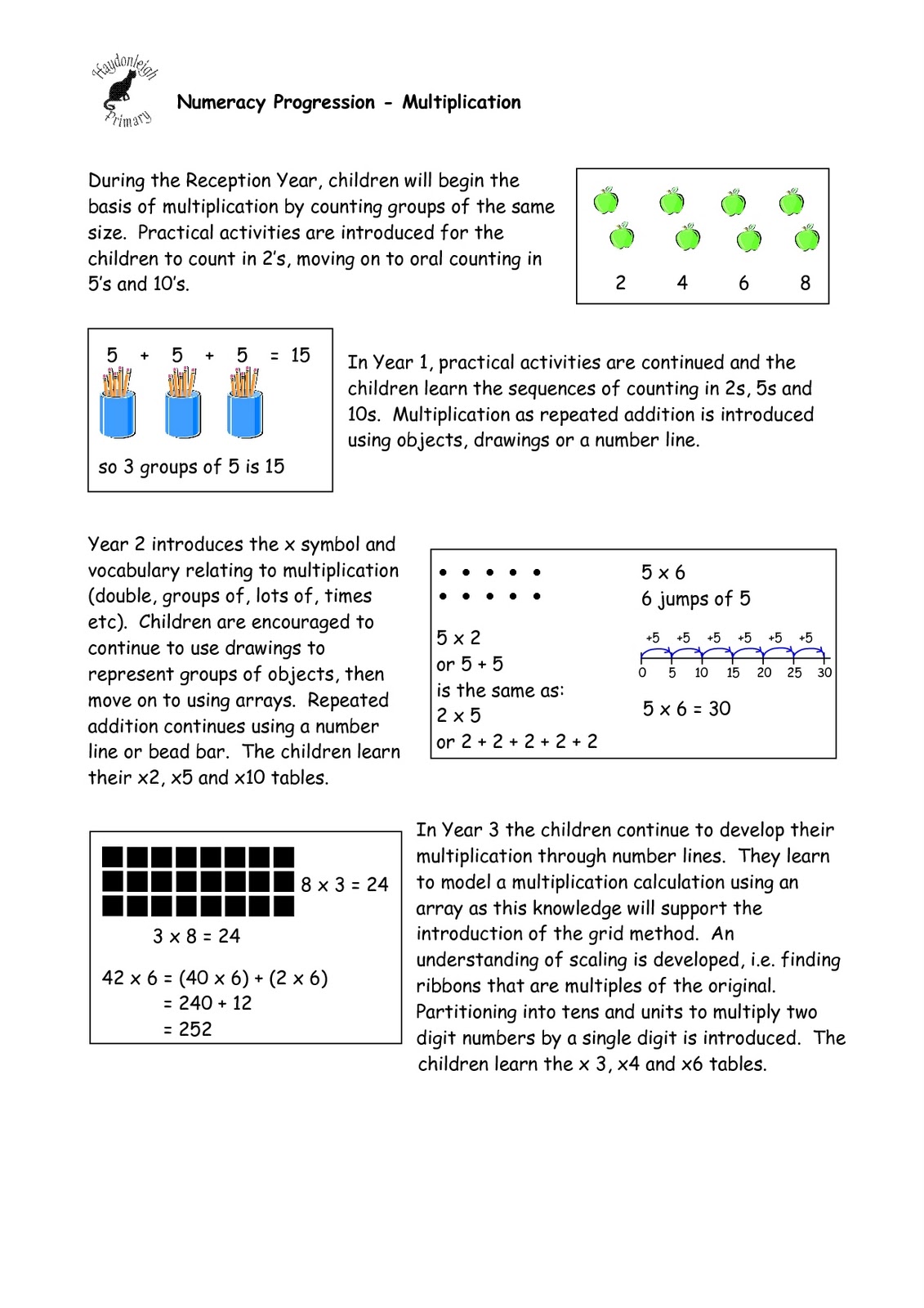 Numeracy: Numeracy link 4 = multiplication and division