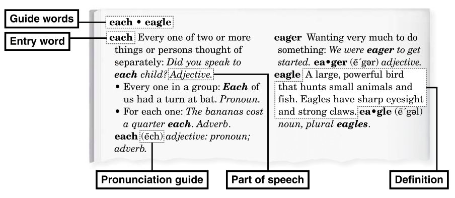 Language Arts 2012 2013 What s In A Dictionary language-arts-2012-2013-what-s-in-a-dictionary