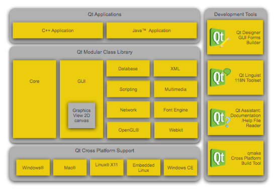 Porting Android Java Applications To Qt For Symbian ~ Computer Tech 9716