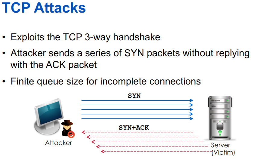 Ankit Shukla: CYBER SECURITY