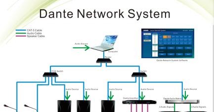 dsppatech: Dante Network System