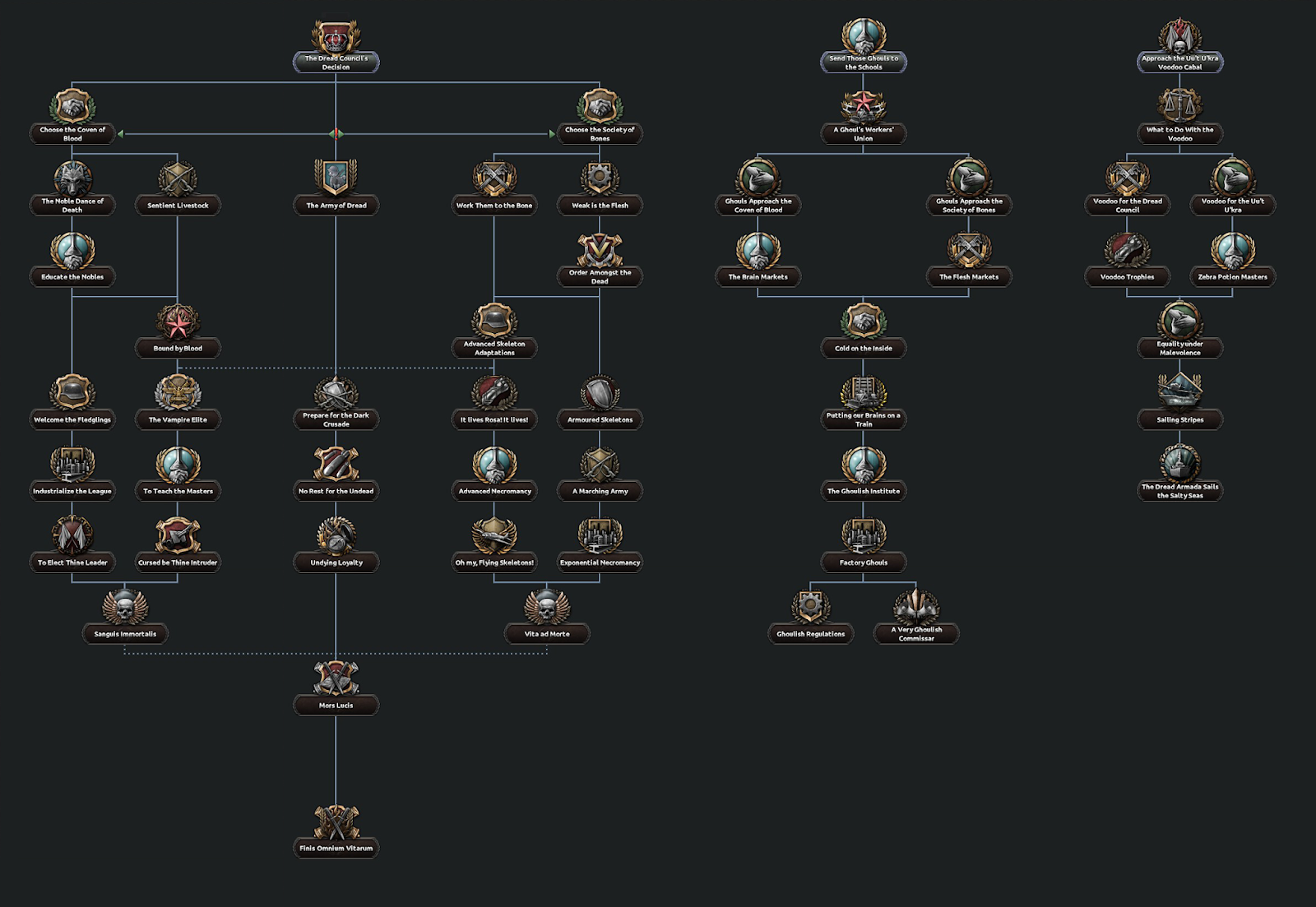 Sam Britnell, Portfolio: Equestria at War: The Griffon Continent and ...