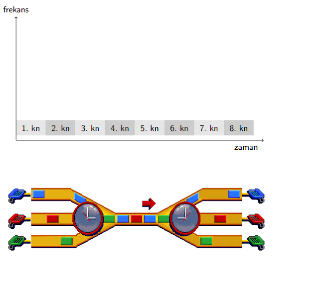ERİCSON RBS 2202 KABİNET TANITIMI