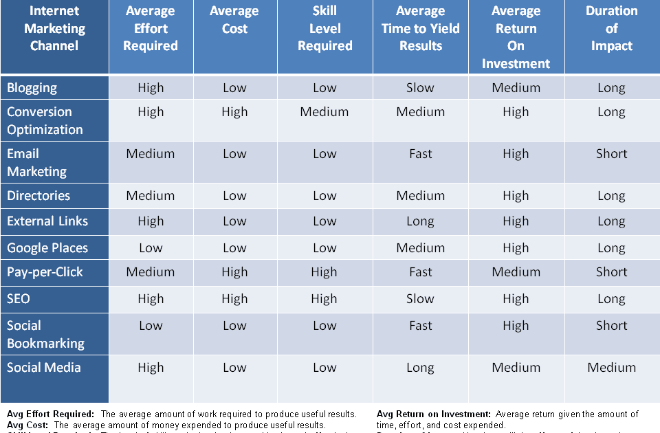 tenby technologies: Which Internet Marketing Channels Fit You Best?