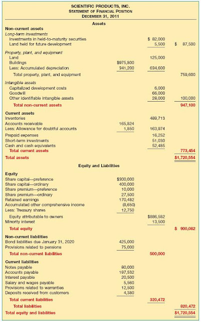 silvia d.l. raharjo: PENGKLASIFIKASIAN CURRENT DAN NON-CURRENT (ASSETS ...