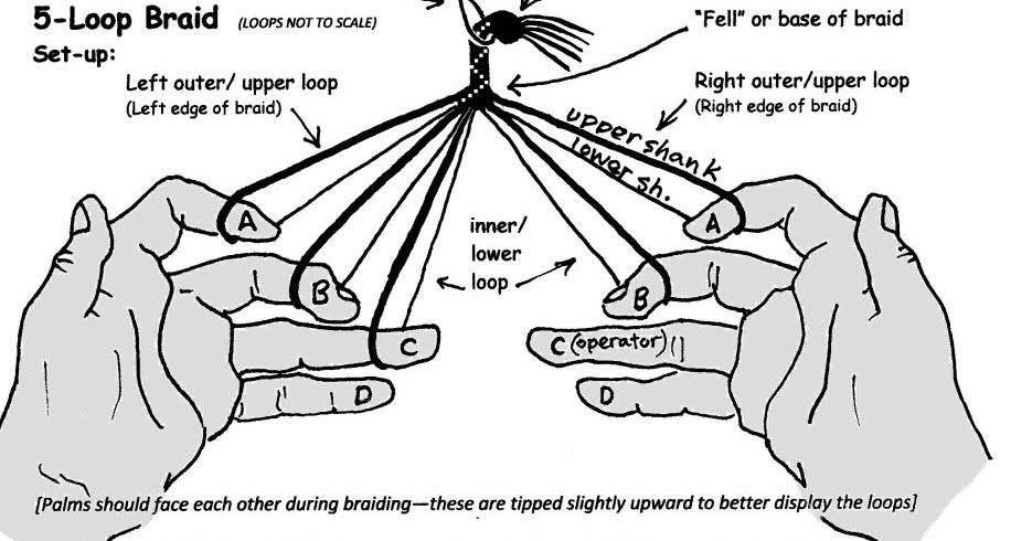 Magad uram, ha ...: Körmönfonás - finom motorikus mozgások