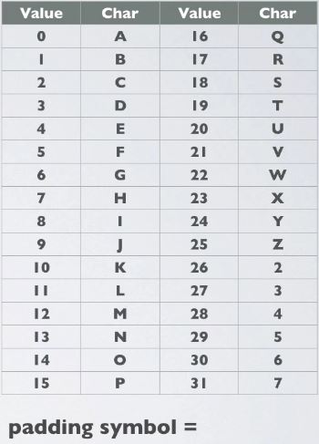 Base - 32 ( RFC 4648 ) in Block Chain - New Technology