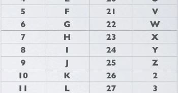 Base - 32 ( RFC 4648 ) in Block Chain - New Technology