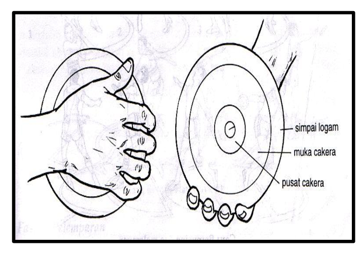 OLAHRAGA: Lempar Cakera 2 - Fasa dan Teknik