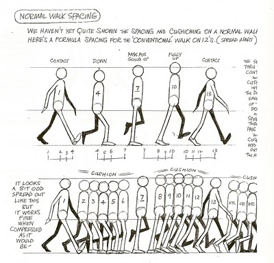 Tara Donovan's Teaching Blog: WEEK 6: Character Acting 1: Walk Cycles ...
