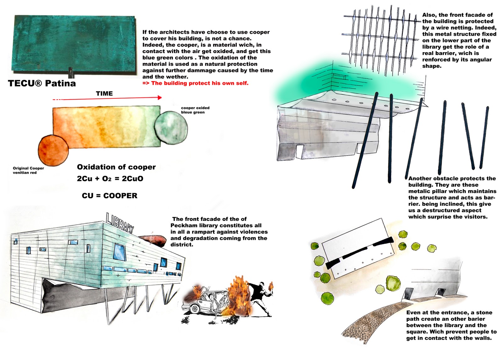 Diagrams and drawing showing the functions of design elements for the ...