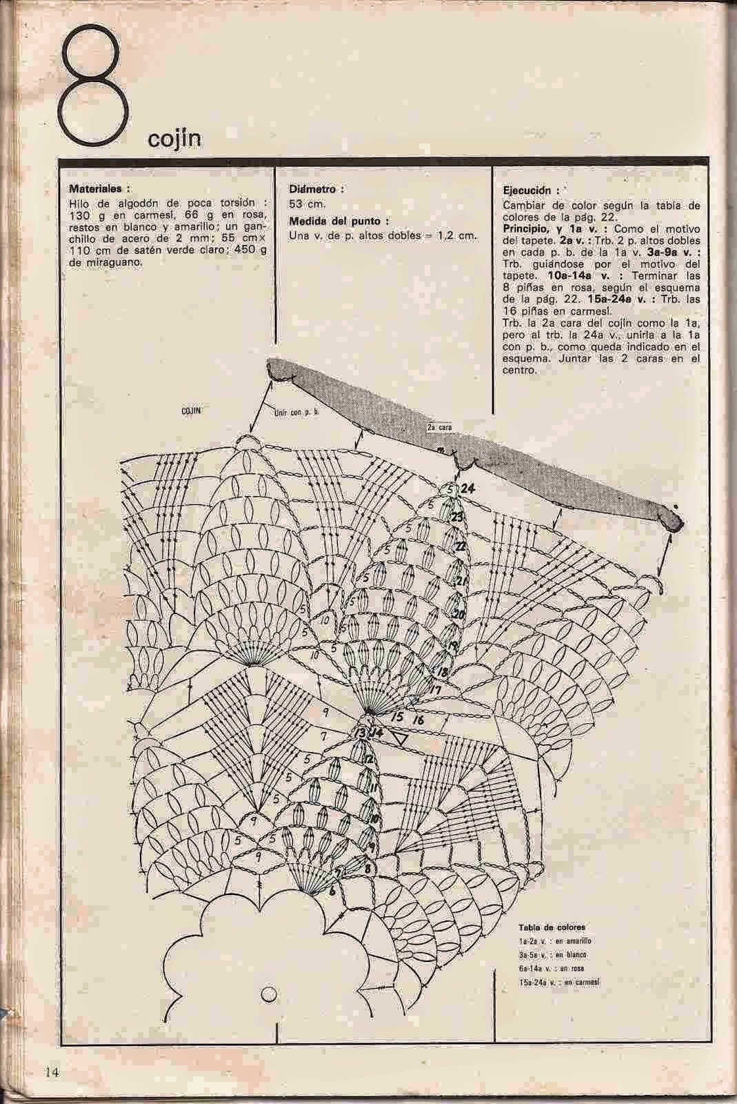 Ergahandmade: Crochet Pillow + Diagrams