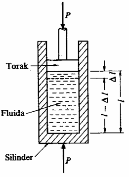 JOB SHEET 1 DONGKRAK HIDROLIS KECIL DAN SEDANG - Daily Activity