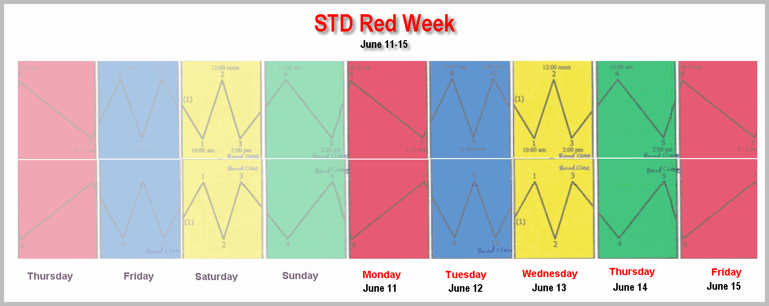 Time-Price-Research: STD Red Week (June 11-15)