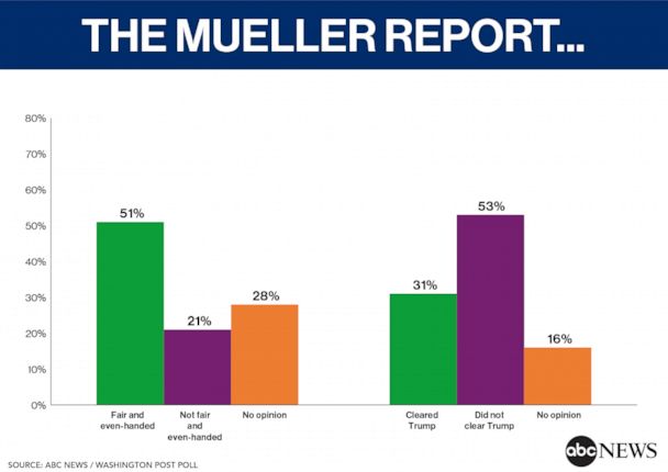 jobsanger: New ABC/Wapo Poll Looks Bad For Donald Trump