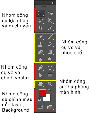Thanh công cụ của Photoshop - Cách sử dụng công cụ của photoshop - Kiến ...