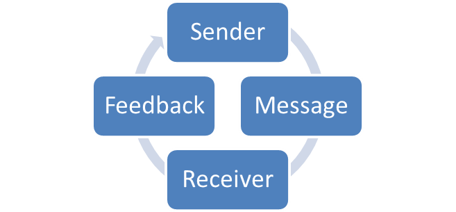 Digital Media Literacy: How Networked Media Culture Enhances Online ...