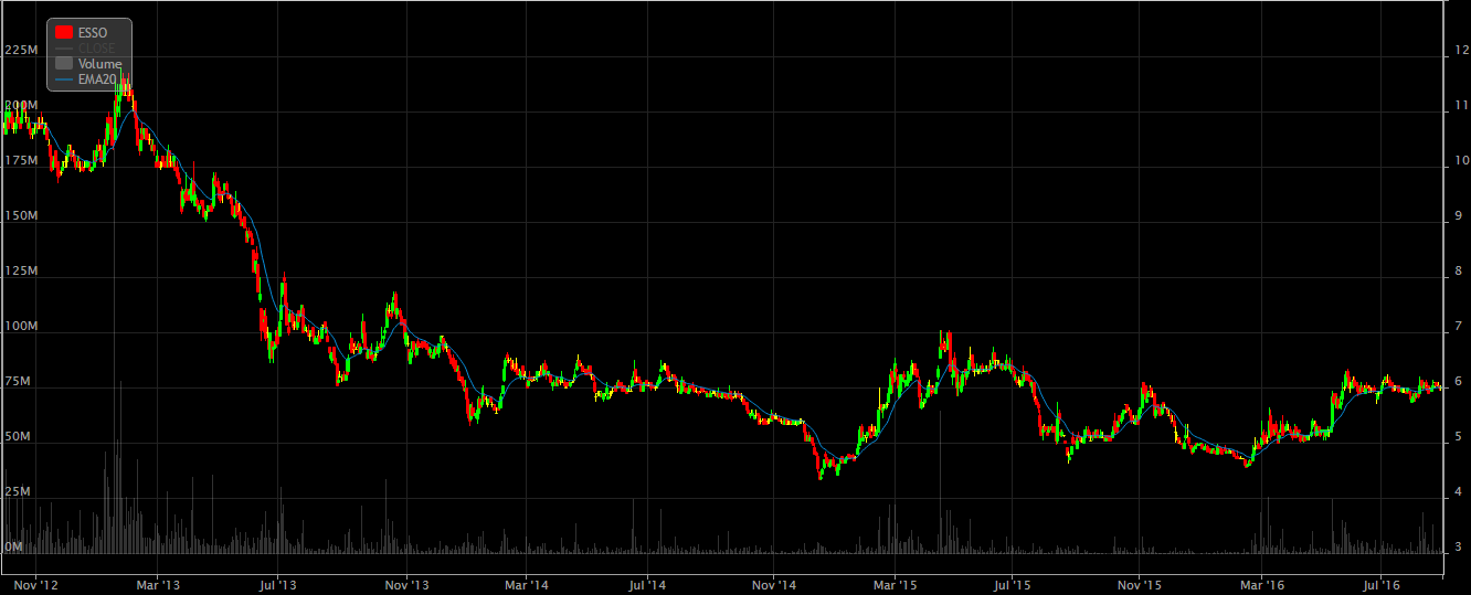 VCP (Volatility Contraction Pattern) และรูปแบบที่คล้ายกัน