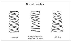 Muelles helicoidales | Mecánica de autos