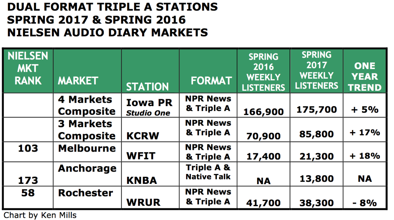 SPARK NEWS: WISCONSIN PUBLIC RADIO RELEASES ORIGINAL NPR THEME MUSIC ...
