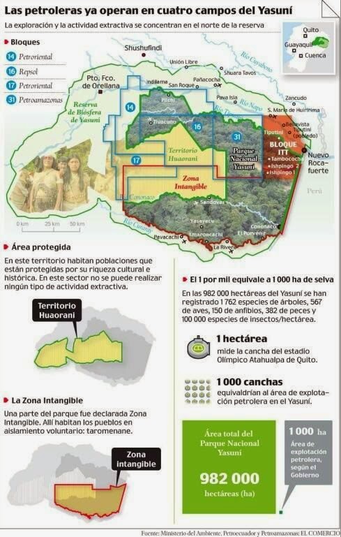 OTRAƎDUCACION: El cuento del "99% del Yasuní o el Yasuní intacto"