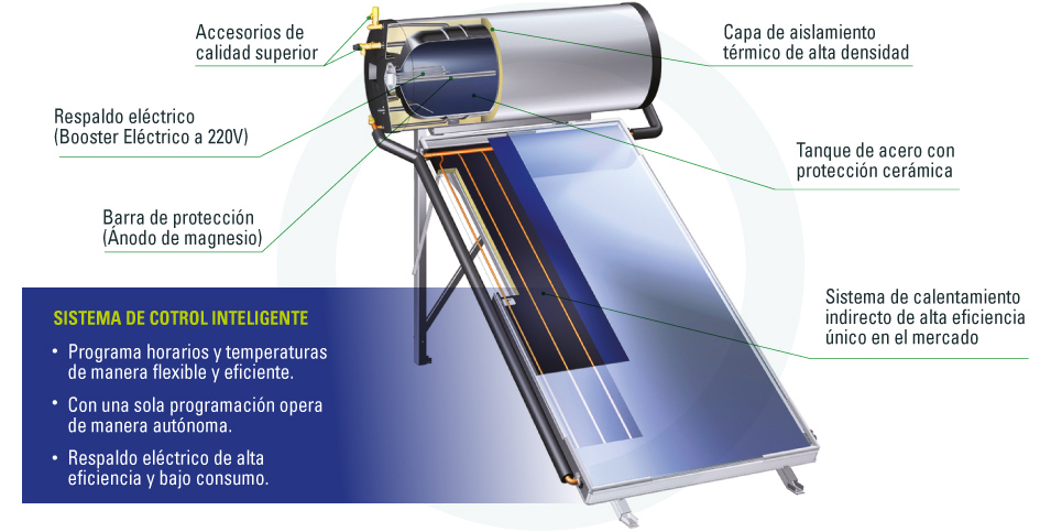 CALEFON SOLAR QUITO ECUADOR