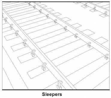 iCivil Engineer: Functions of Sleepers