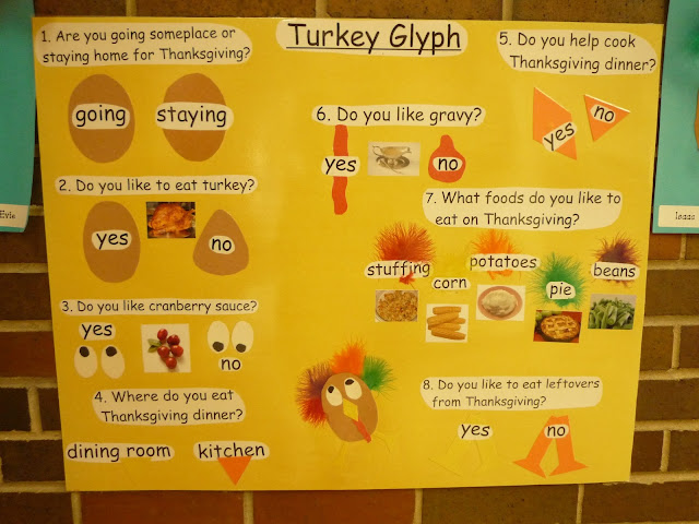 Team Spata: November Learning