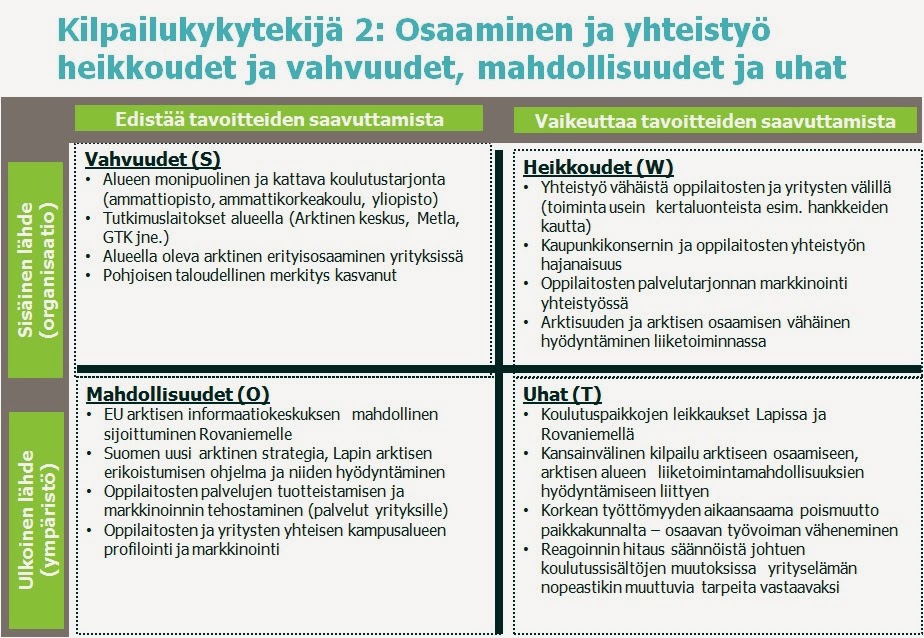 Rovaniemen elinkeinojen kehittämisohjelma 2014-2016 ...