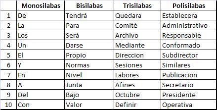 PRODUCCION DOCUMENTAL ANDREA CASTRO - DIANA YOPASA: Monosílabas ...