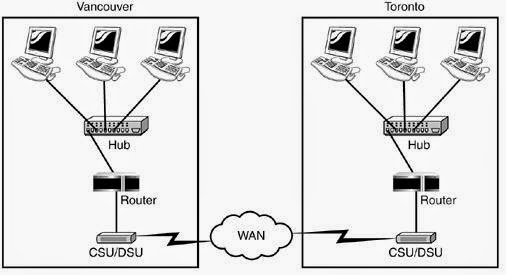 Networking Devices - NetwaxLab