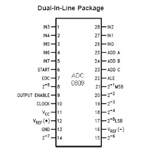 DIY Students: Analog to Digital Converter module