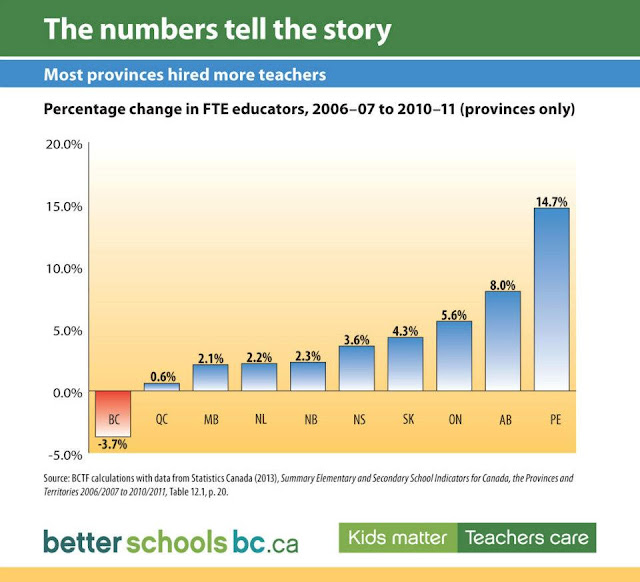 A Teacher's Bag of Tricks: The Numbers tell the story...